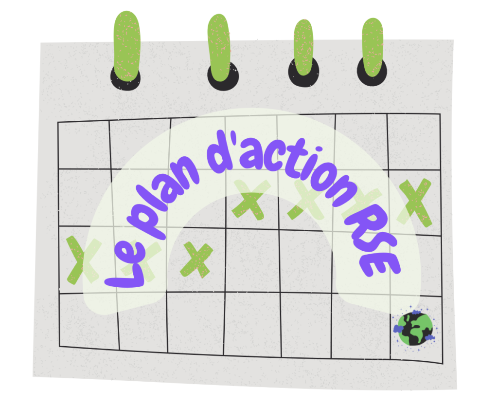 Modèle de plan d'action RSE : gratuit - Greendeed by Act For Now